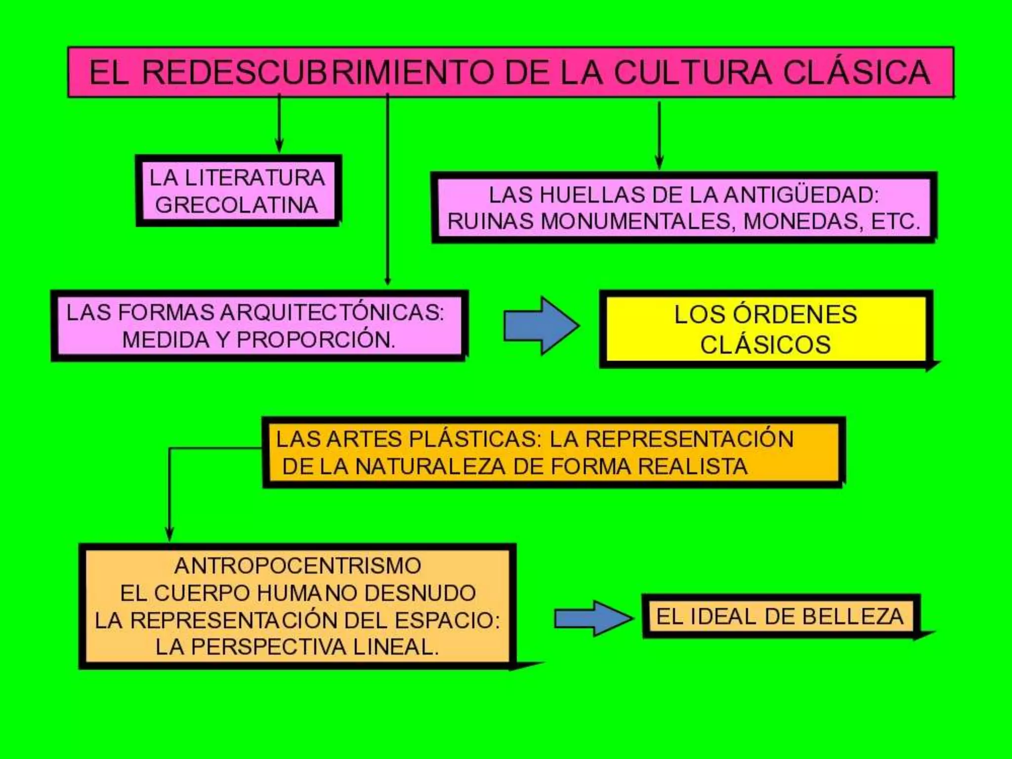 El renacimiento: contexto histórico y características generales | PPTX