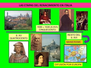 El renacimiento: contexto histórico y características generales | PPTX