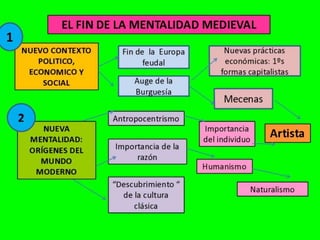 El renacimiento: contexto histórico y características generales | PPTX