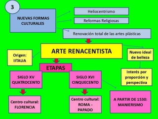 El renacimiento: contexto histórico y características generales | PPTX