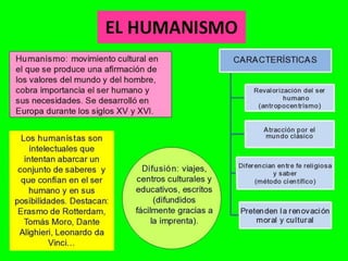 El renacimiento: contexto histórico y características generales | PPTX
