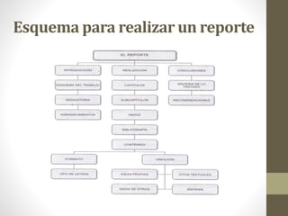 El reporte de investigación | PPTX