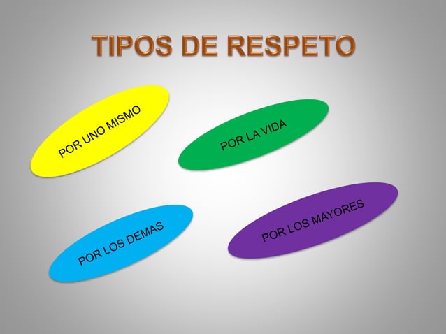 El respeto | PPTX | Education