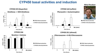 3D innovative hiPSC-based models including the microenvironment for ...