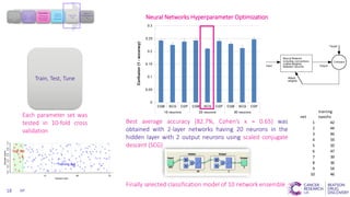 ELRIG Event Biocity Scotland May19 | PPT