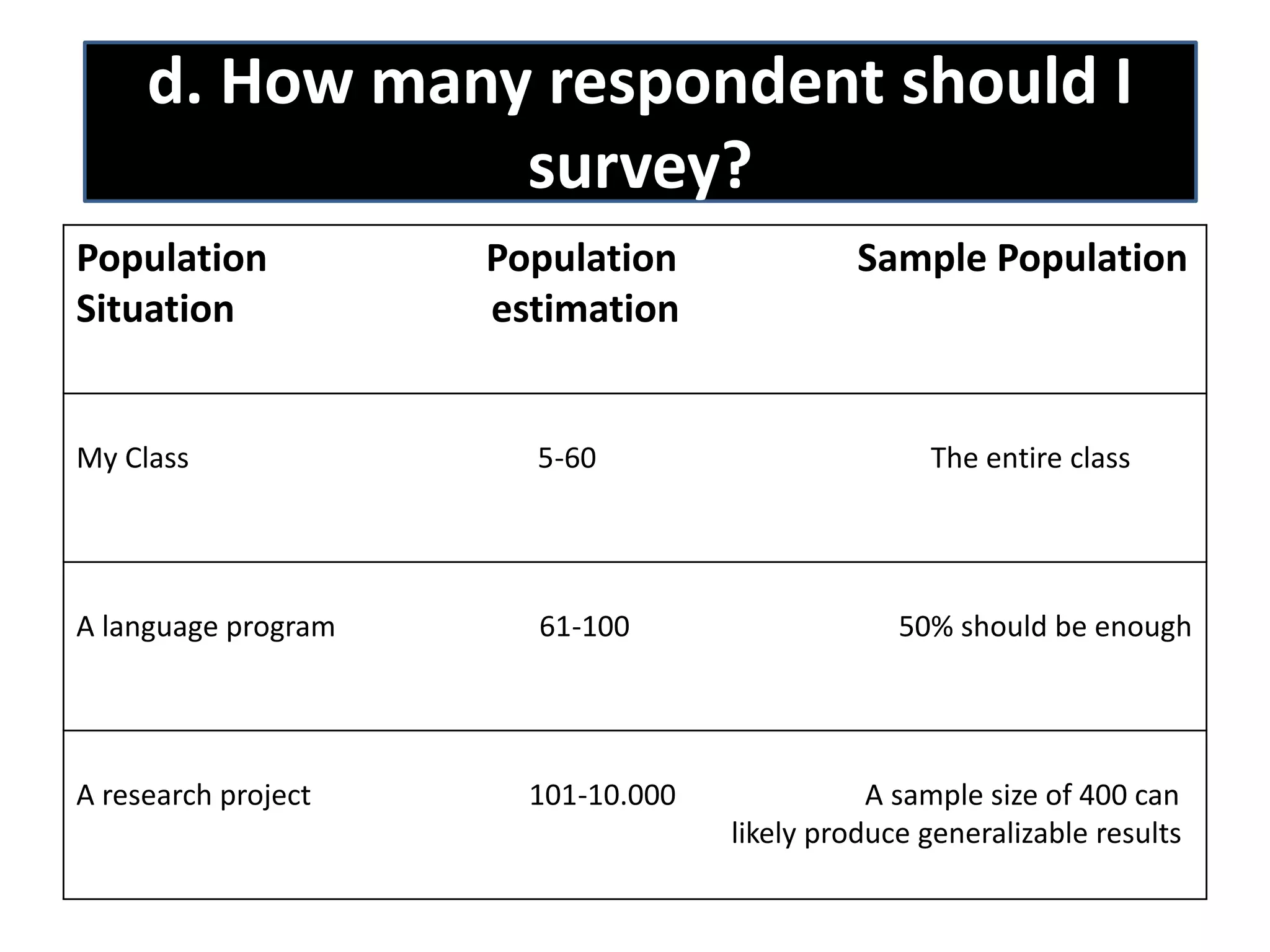 English Language Research : Survey Research Design | PPTX