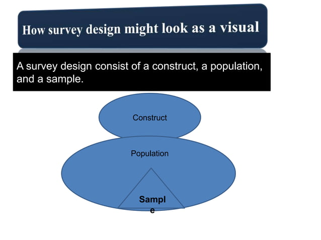 English Language Research : Survey Research Design | PPT