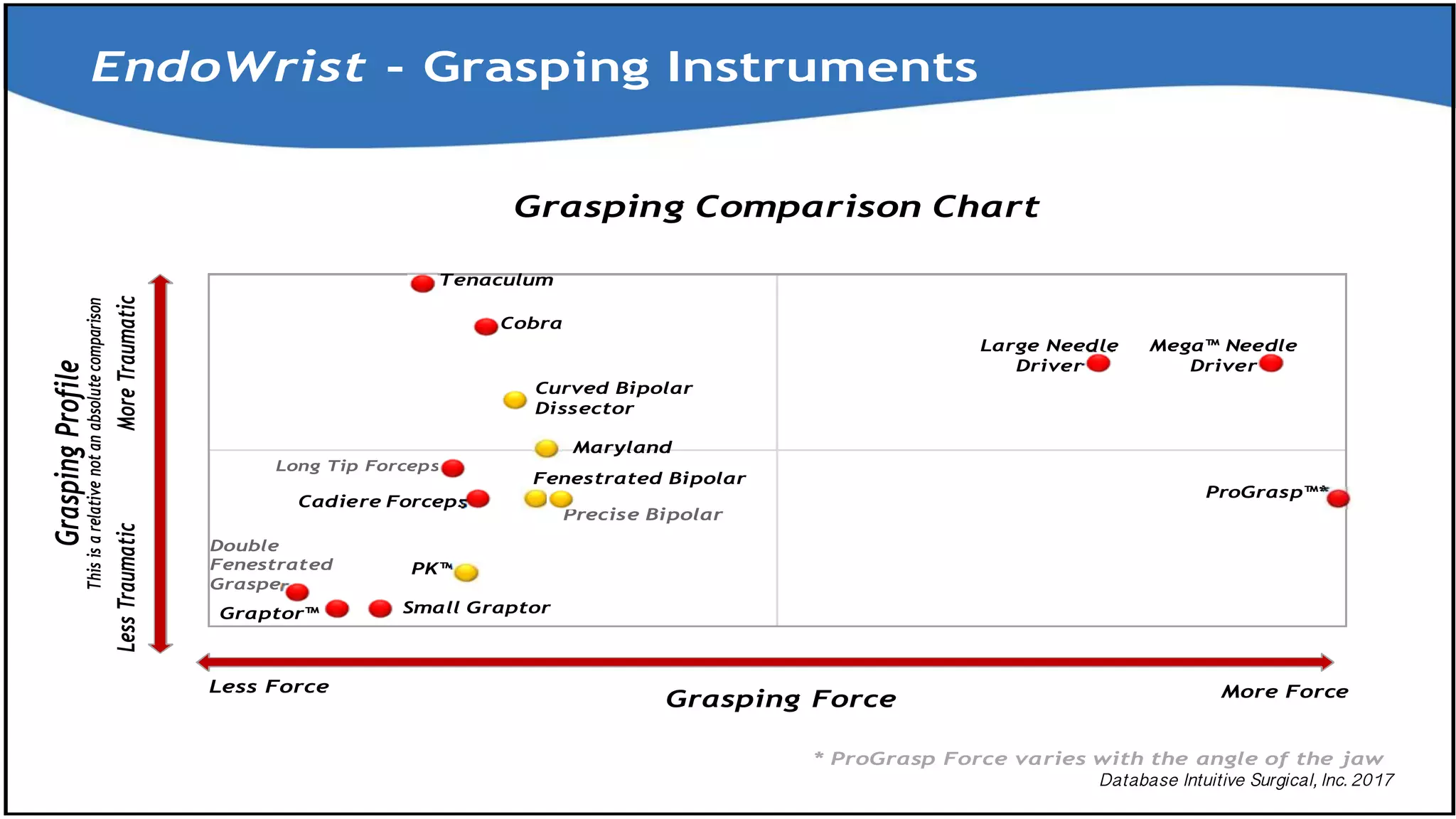 Historia del robot quirúrgico da vinci y su instrumental | PDF