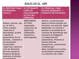 El rol del maestro en el abp | PPTX