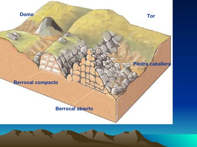 El roquedo peninsular y los tipos de relieve | PPT