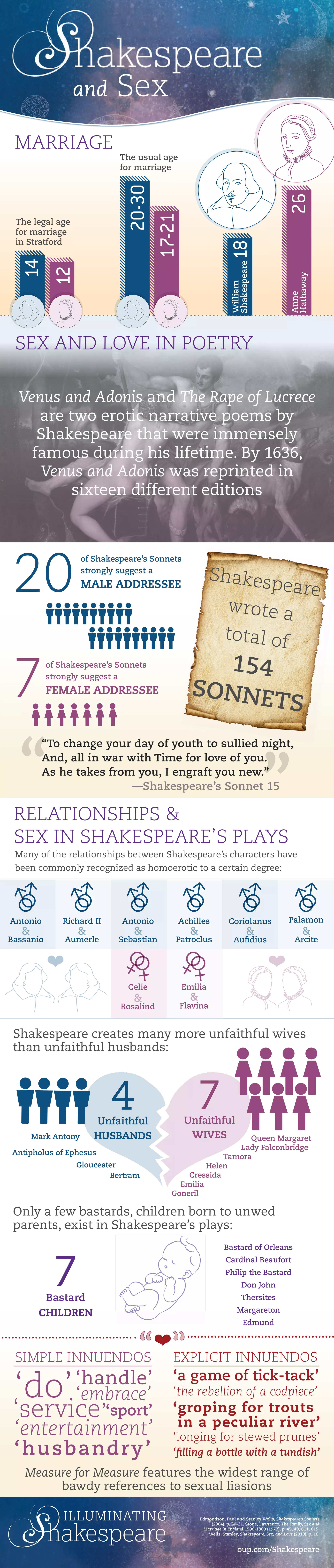 Shakespeare and Sex | PDF