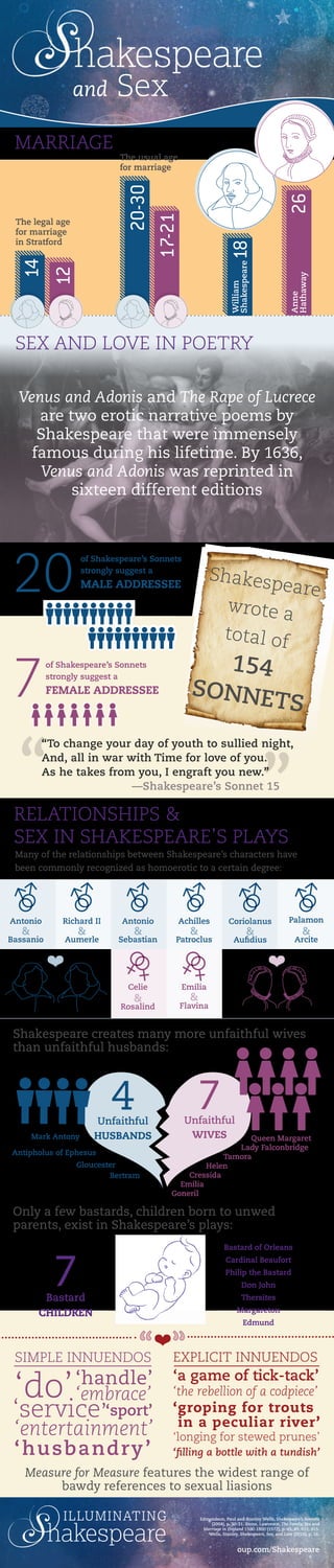Shakespeare And Sex Pdf