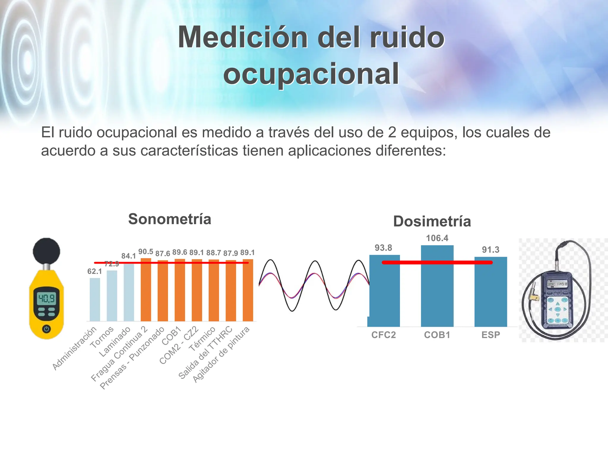EL RUIDO Y SUS EFECTOS en la salud- exposición al ruido.pptx