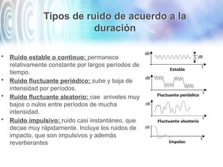 EL RUIDO Y SUS EFECTOS en la salud- exposición al ruido.pptx