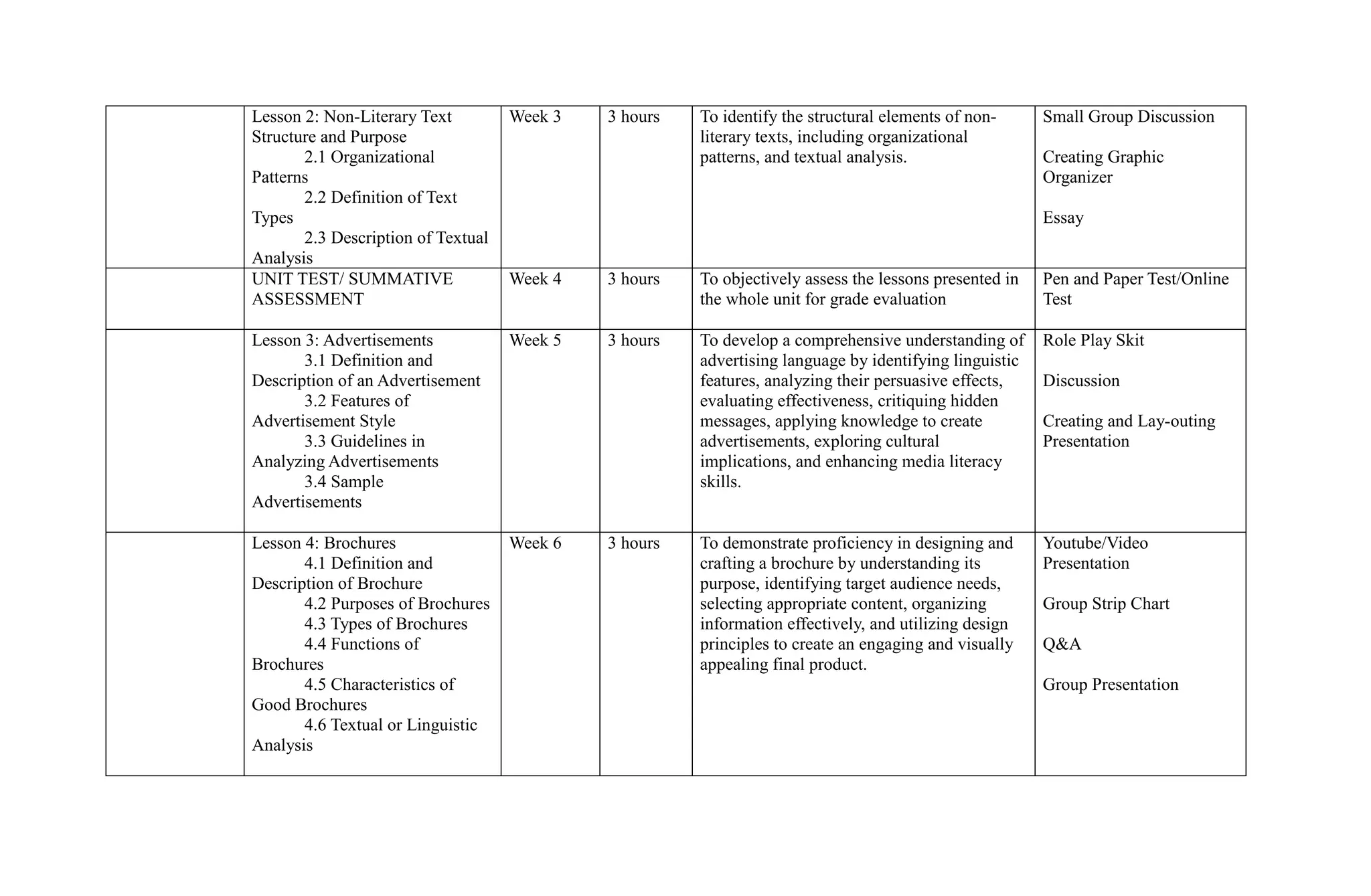 COURSE SYLLABUS FOR LANGUAGE OF NON-LITERARY TEXT | DOCX