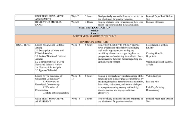 COURSE SYLLABUS FOR LANGUAGE OF NON-LITERARY TEXT | DOCX