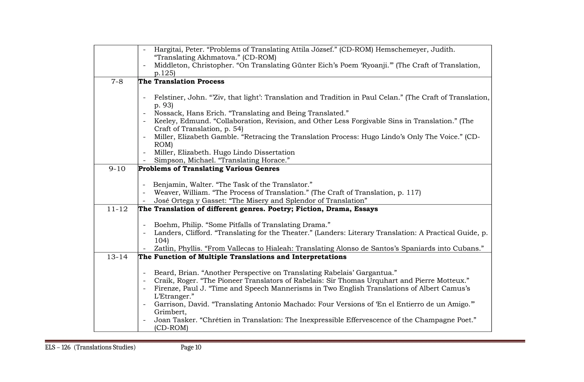 ELS-126-Syllabus-2018 translation studies.docx