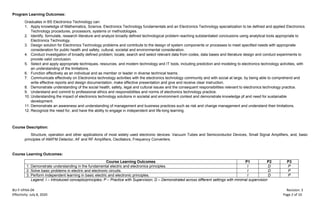 electronics module kaya gamitin nyo na po | PPT