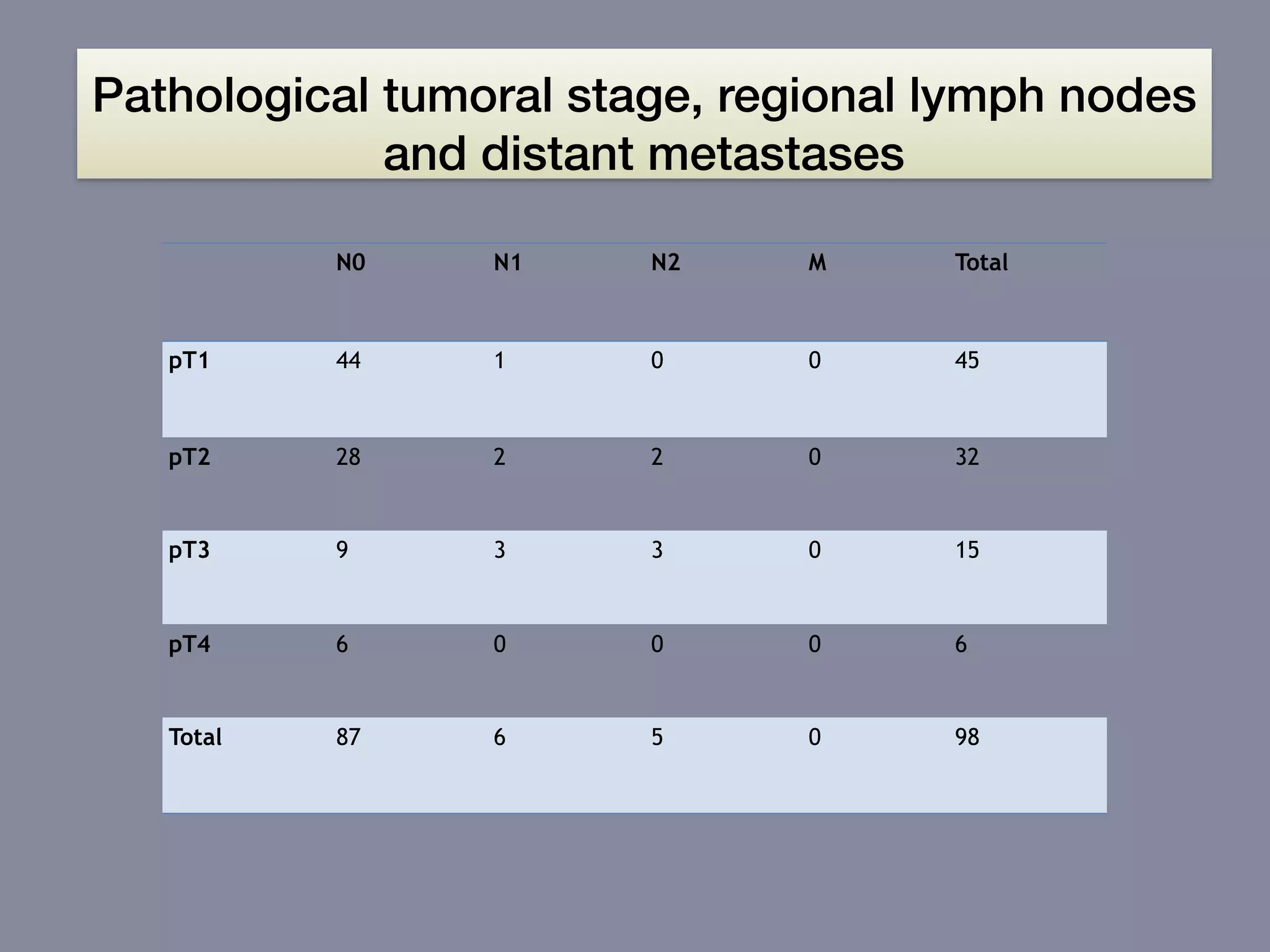 Complications in CO2 Laser Transoral Microsurgery for Larynx Carcinomas ...