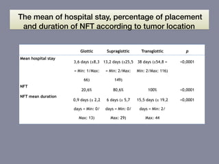 Complications in CO2 Laser Transoral Microsurgery for Larynx Carcinomas ...