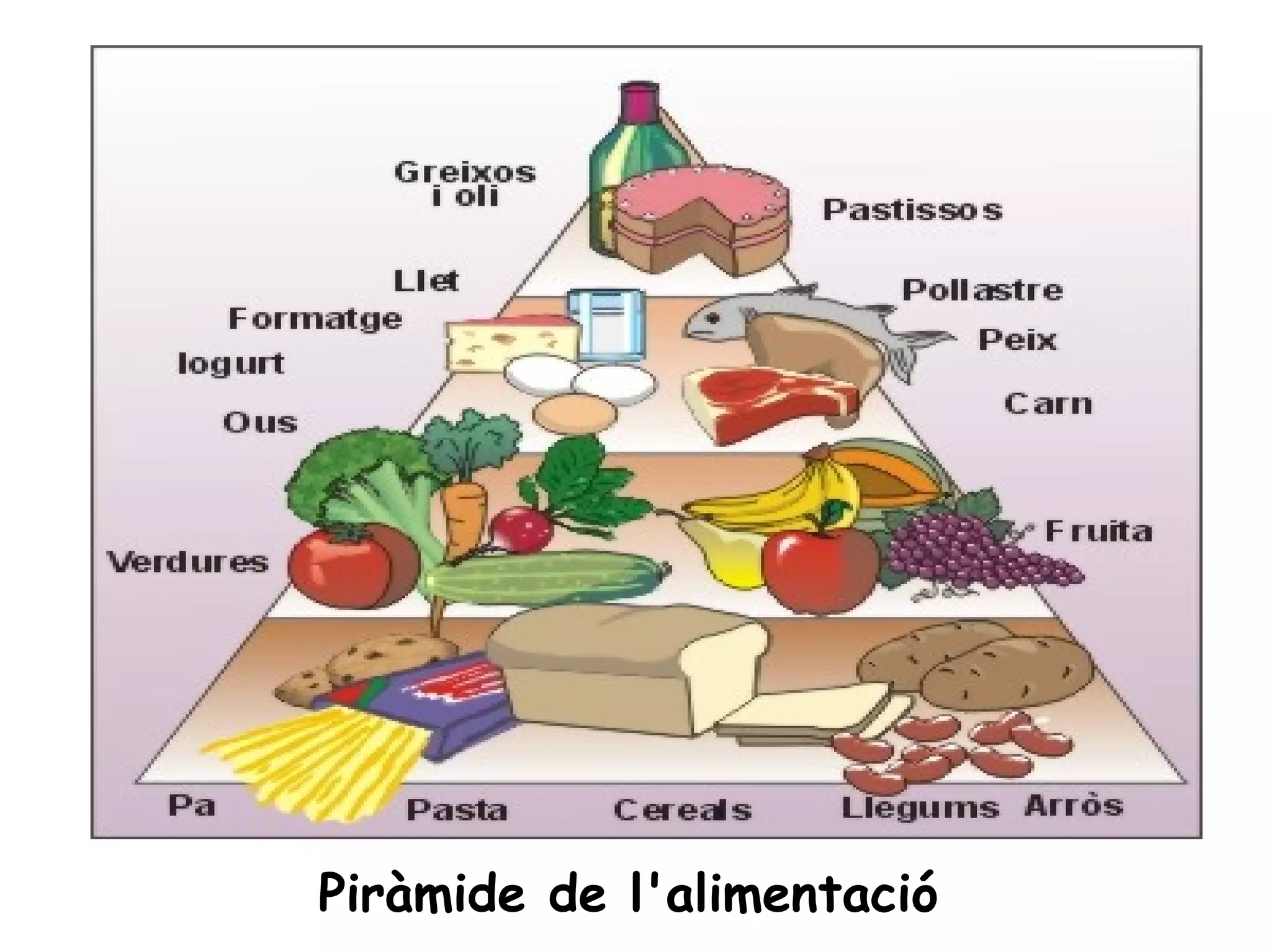 Els Aliments | ODP