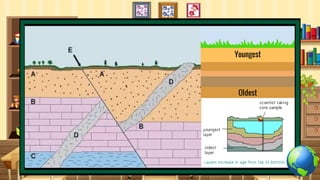ELS-Q1-M11-Formation of Rock Layers.pptx