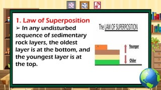 ELS-Q1-M11-Formation of Rock Layers.pptx