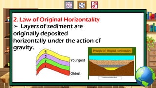 ELS-Q1-M11-Formation of Rock Layers.pptx