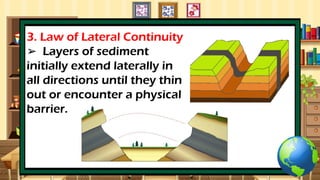 ELS-Q1-M11-Formation of Rock Layers.pptx