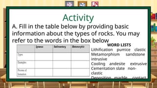 ELS-Q1-M4-Rocks, Kinds and Structures.pptx