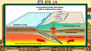 ELS-Q1-M7- The Process of Magmatism.pptx