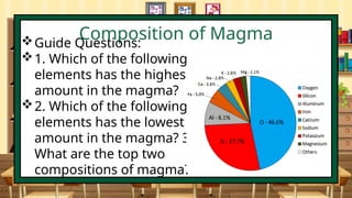 ELS-Q1-M7- The Process of Magmatism.pptx