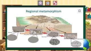 ELS-Q1-M8-Nature & process of Metamorphism.pptx