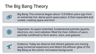 Theories on Origin of the Universe Prese | PPTX