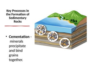 Different Types of Rocks and Rock Cycle x | PPTX