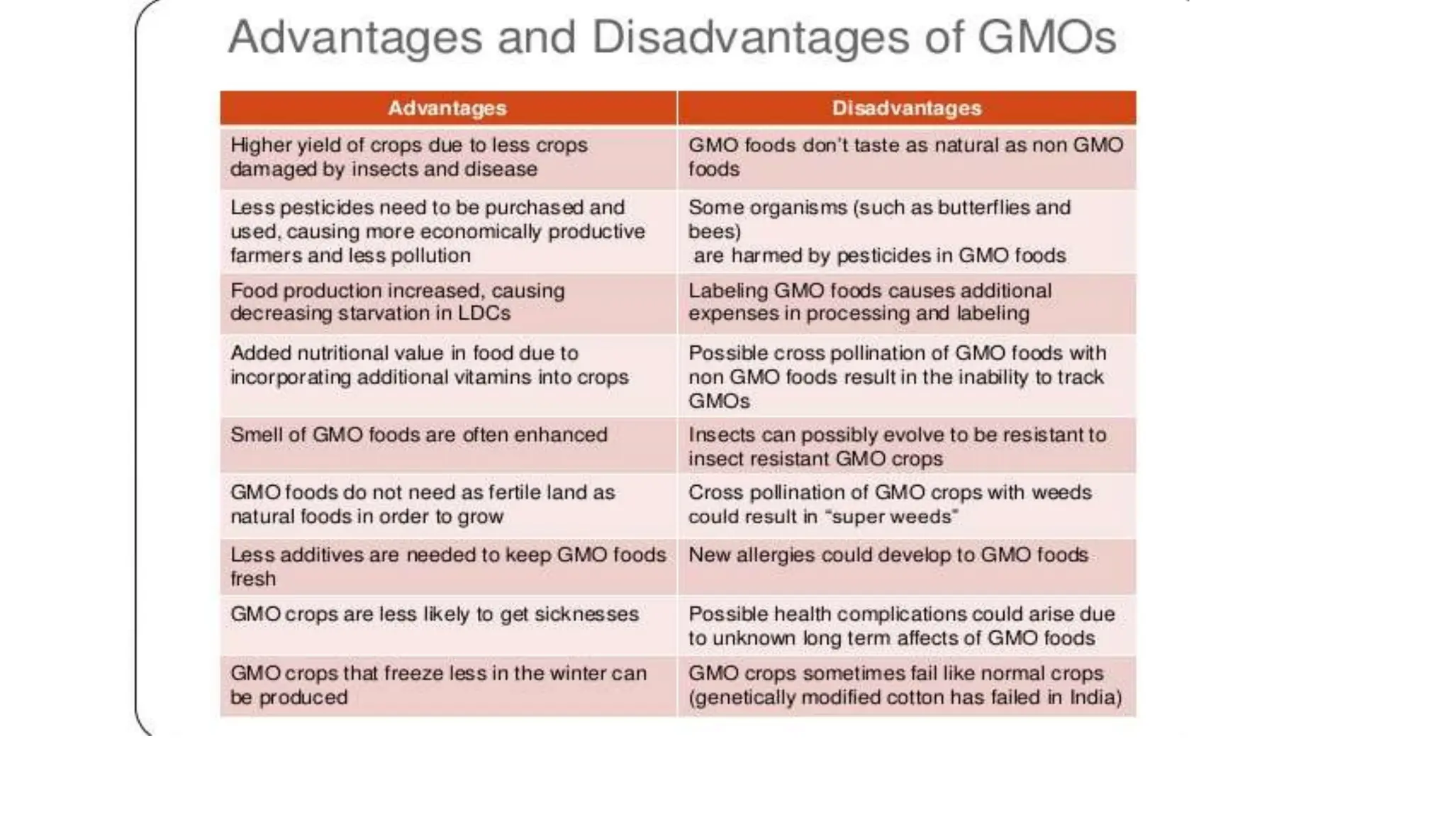 ELS-Q2- WEEK 3-4.pptx