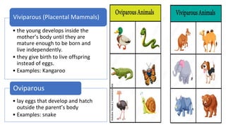 Earth and Life Science-Q2-WK3-ANIMAL-REPRODUCTION.pptx