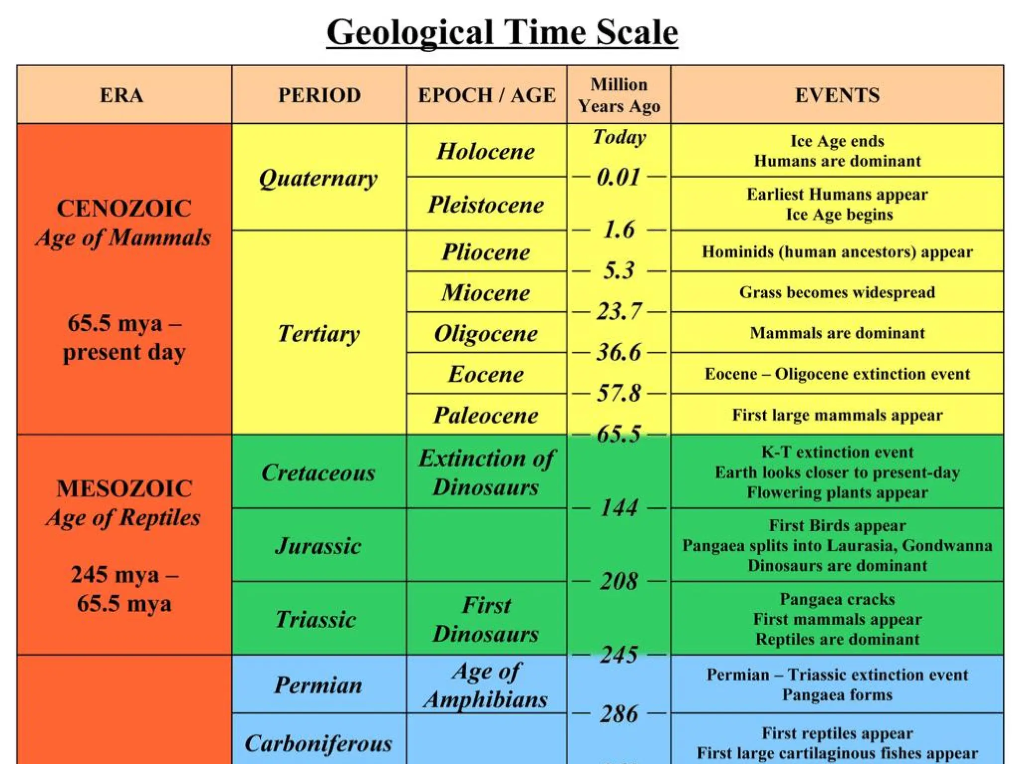 ELS-Week-6-Day-2-Geologic-Timelinehagah.pdf
