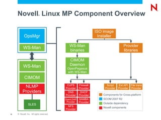Monitoring a SUSE Linux Enterprise Environment with System Center Operations Manager | PDF ...