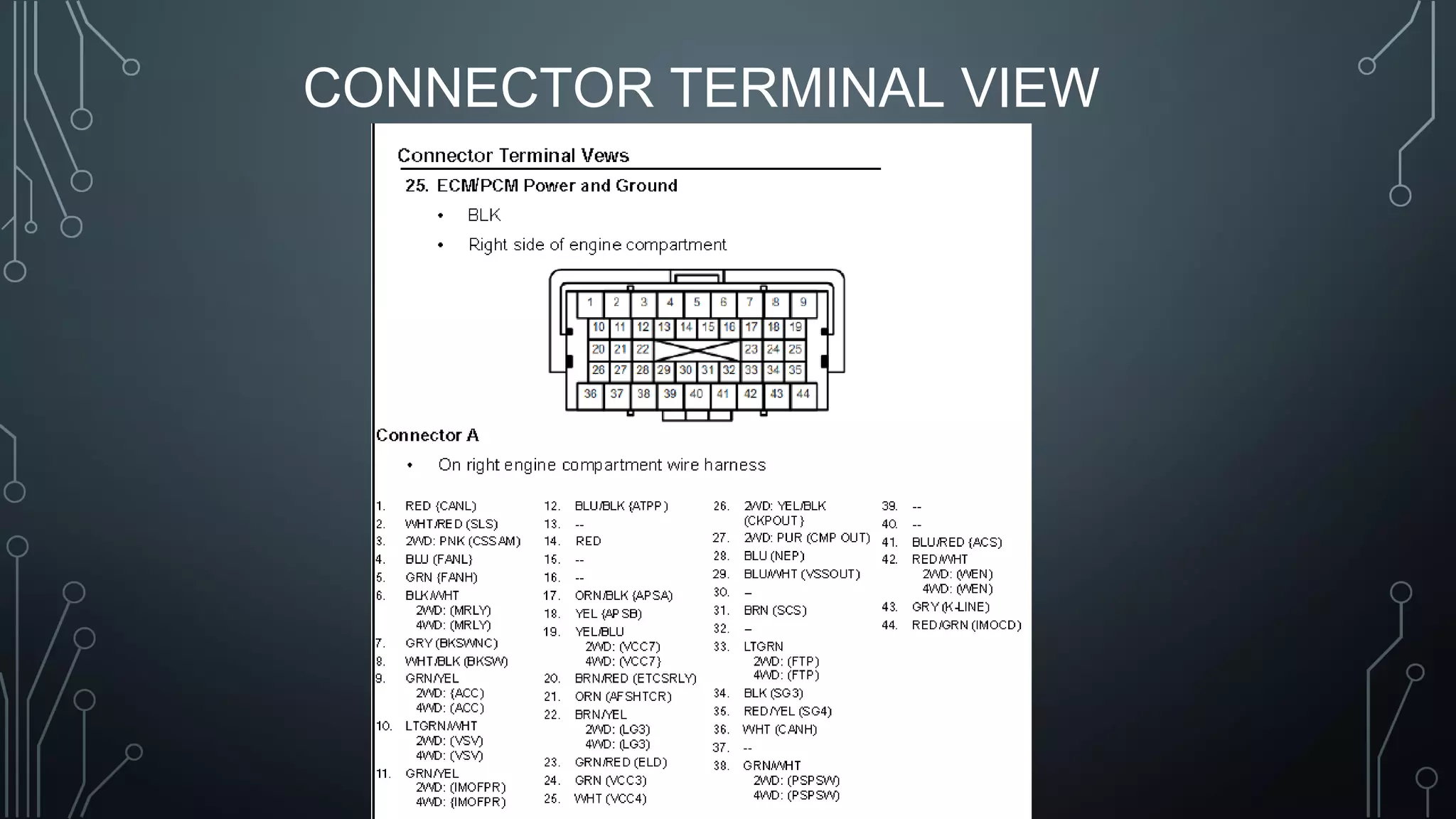 ELS25 Schematic Symbols | PPT
