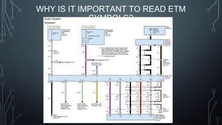 ELS25 Schematic Symbols | PPT