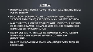 ELS27 Using the ETM | PPT