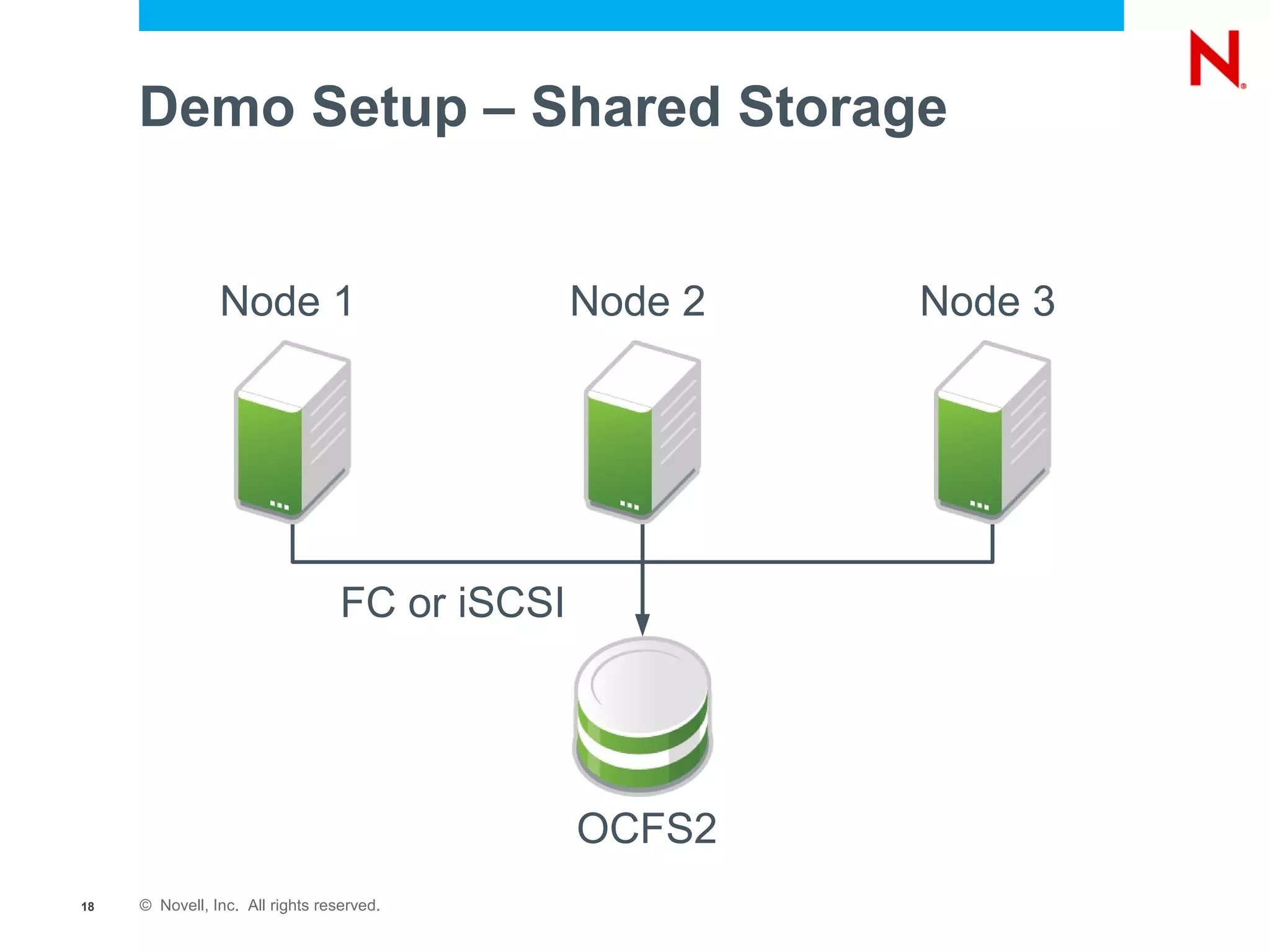 Virtualization with KVM (Kernel-based Virtual Machine) | PPT Virtualization with KVM (Kernel-based Virtual Machine) | PPT