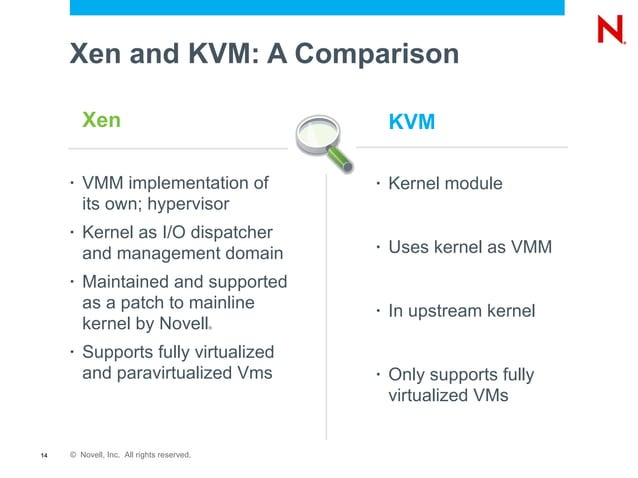 Virtualization with KVM (Kernel-based Virtual Machine) | PDF