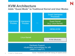 Virtualization with KVM (Kernel-based Virtual Machine) | PDF