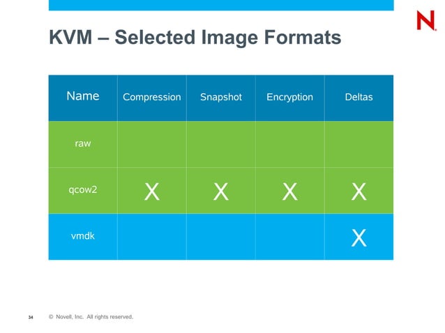 Virtualization with KVM (Kernel-based Virtual Machine) Virtualization with KVM (Kernel-based Virtual Machine)