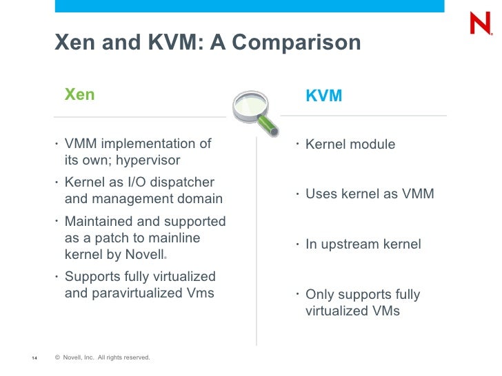 Virtualization with KVM (Kernel-based Virtual Machine) Virtualization with KVM (Kernel-based Virtual Machine)