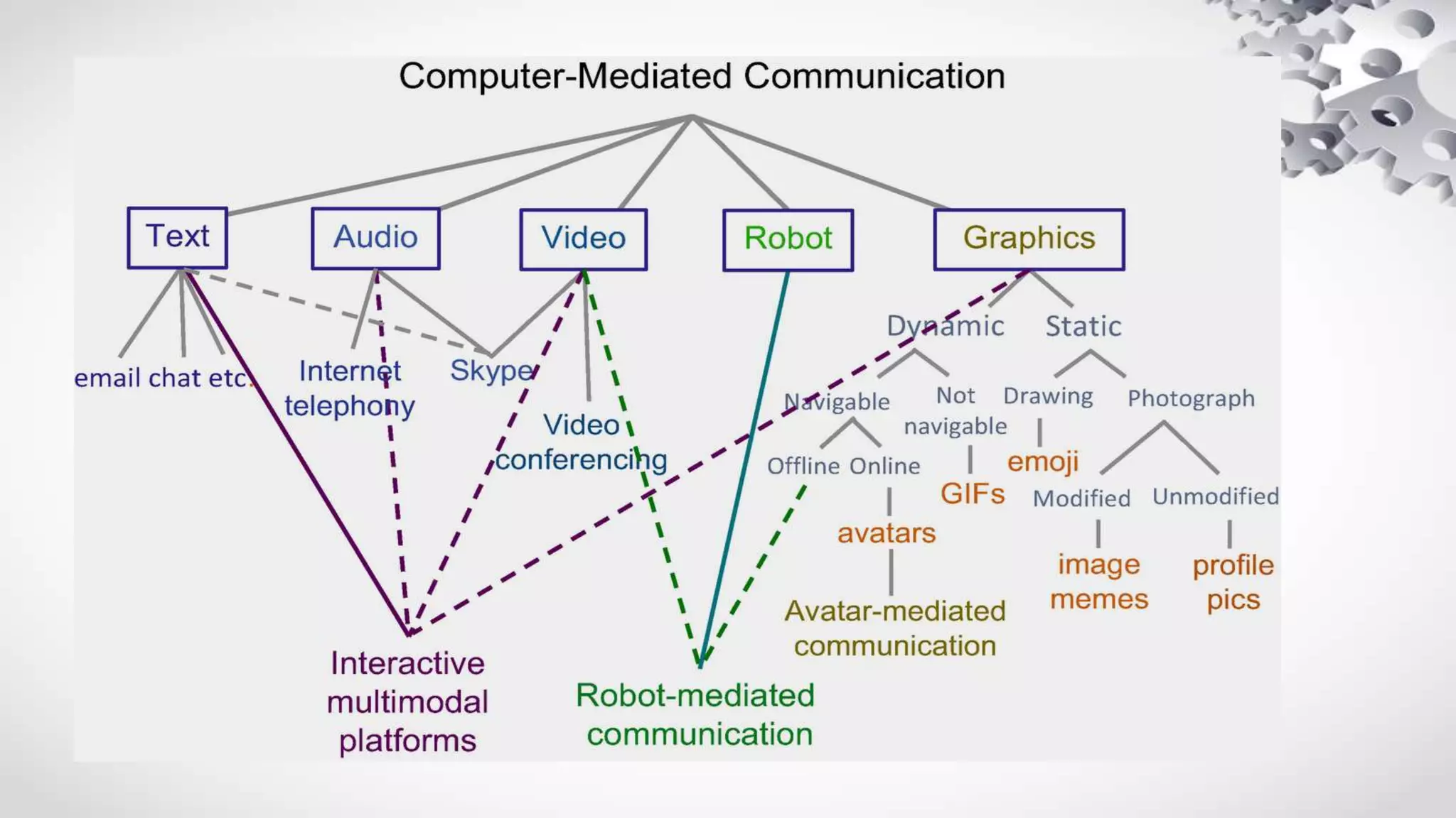 ELS 337 Computer Mediated Communication CMT lecture.pptx