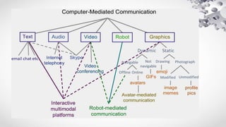 ELS 337 Computer Mediated Communication CMT lecture.pptx