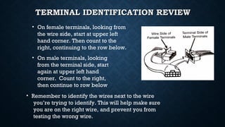 ELS45 Terminal Repair | PPT